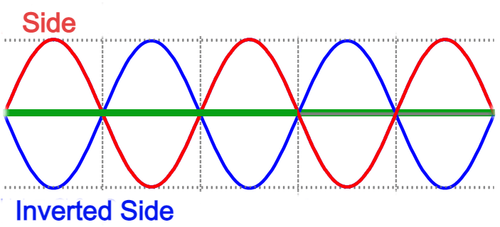 All You Need to Know About Mid and Side | Major Mixing