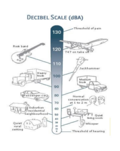 Audio Sample Rate and Bit Depth | Complete Guide