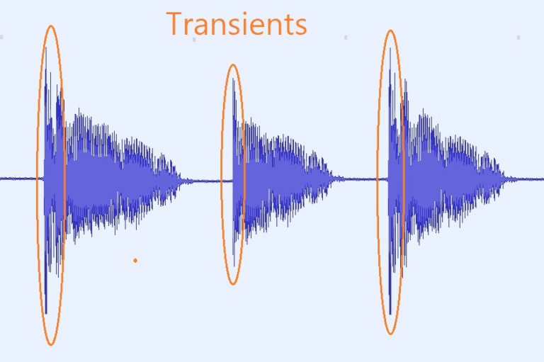 What are transients? How to deal with it in the mixing proces?